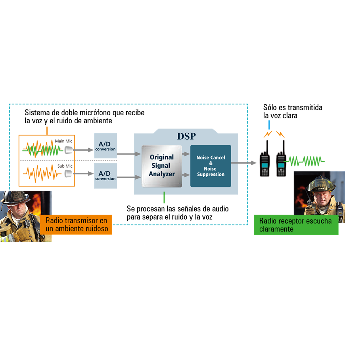 Kenwood NX-3820HGK Transceptor móvil UHF 450-520MHz, 512 Can