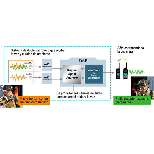 Transceptor Kenwood NX-1200 AK portátil analógico con pantal