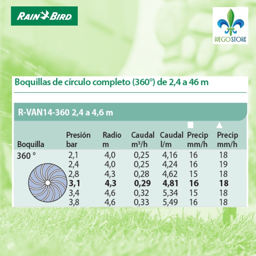 Boquilla R-Van 14-360 Círculo completo 360° - (2.4 a 4.6 ...