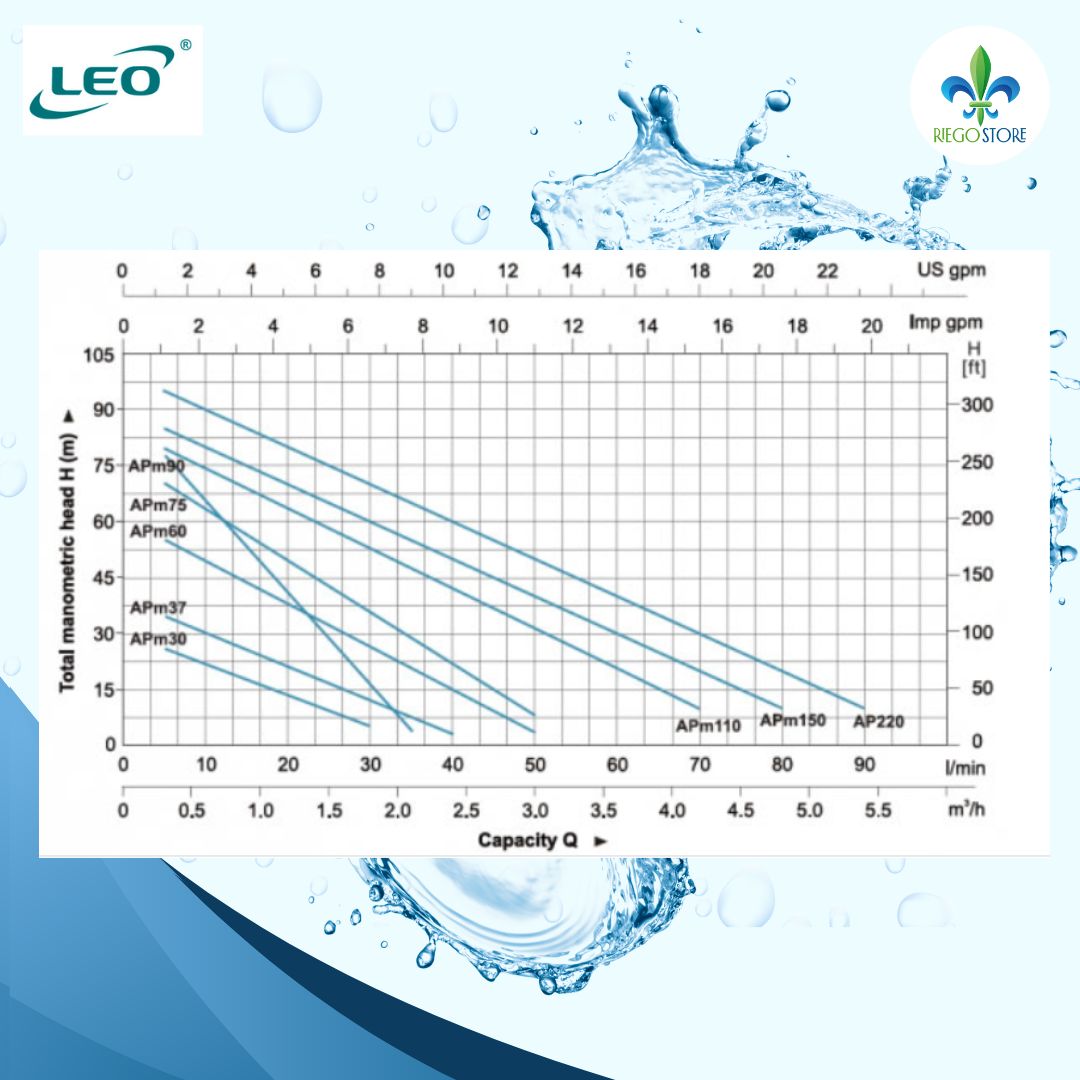 Bomba Periférica APM150 2.0 HP - LEO