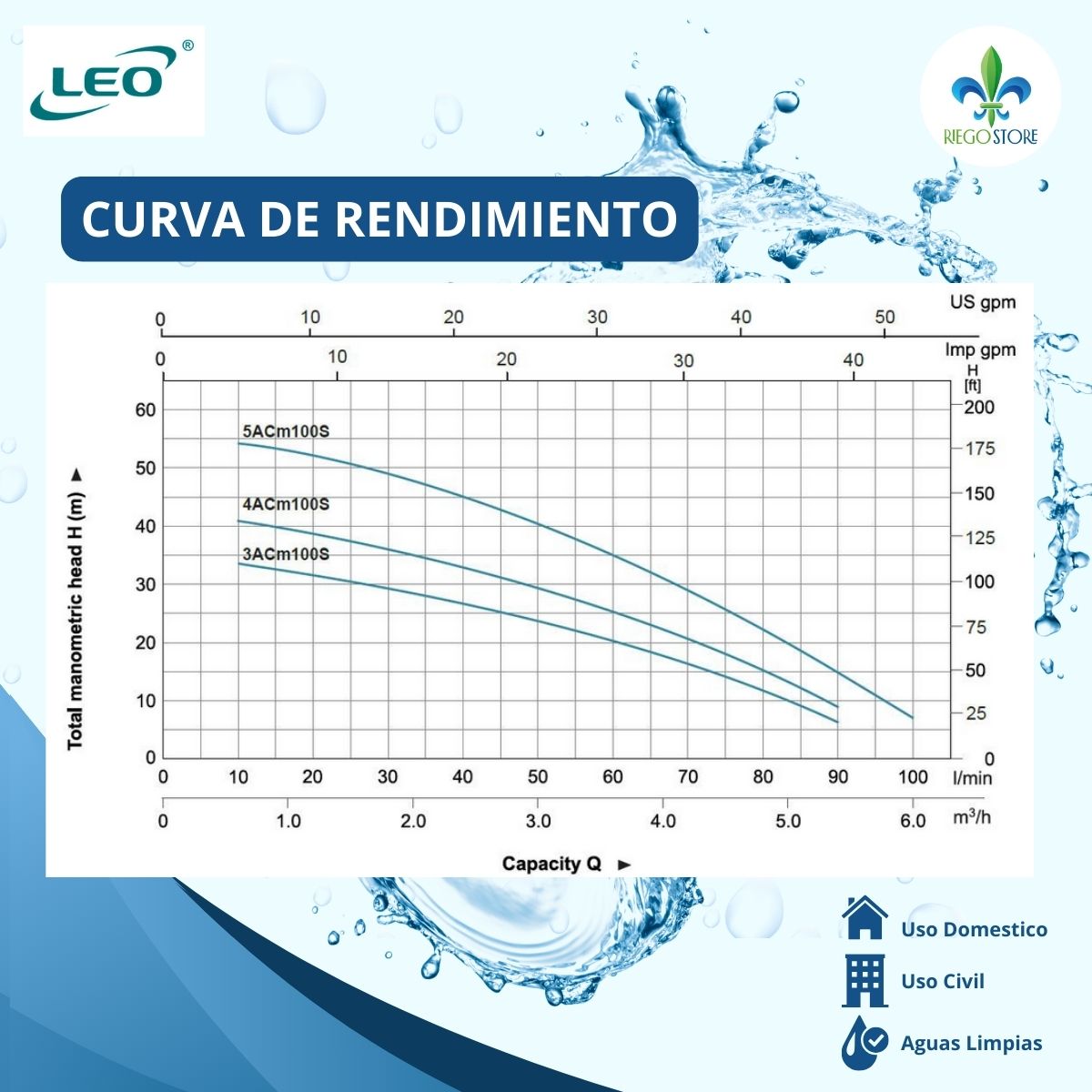 Bomba Multietapa Jet 4ACM100S 1HP 220V - LEO