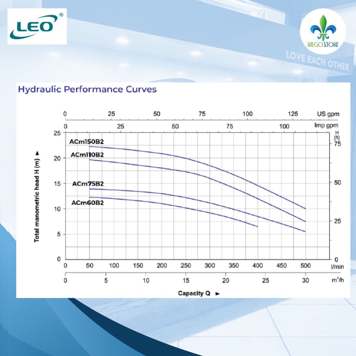 Bomba Centrífuga Riego Bajo Caudal ACm 75B2 1.0 HP - LEO