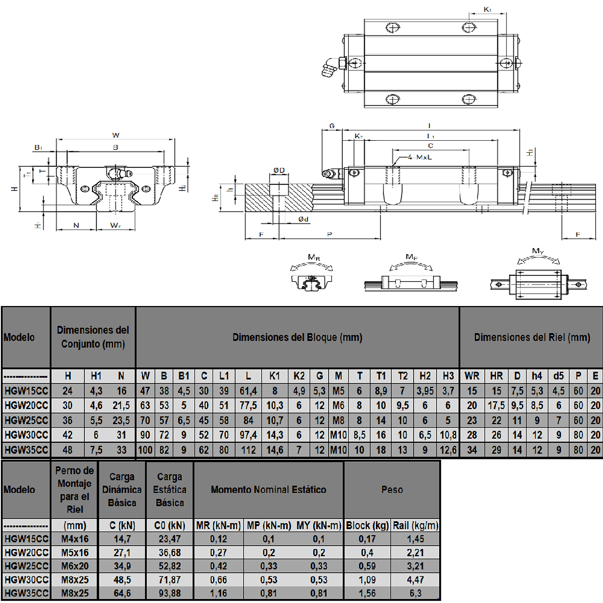 HIWIN HGW15-CC-Z0-C Bloque de Rodamiento Lineal de Alta Prec