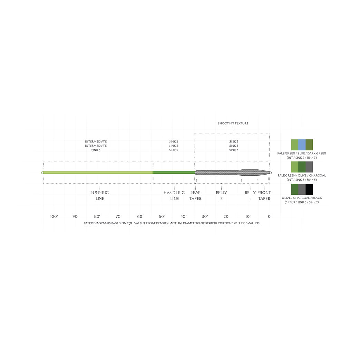 Línea SONAR TITAN TRIPLE DENSITY/S3/S5