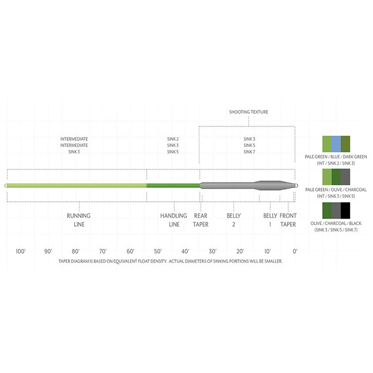 Línea Sonar Titan Triple Density/S3/S5/S7