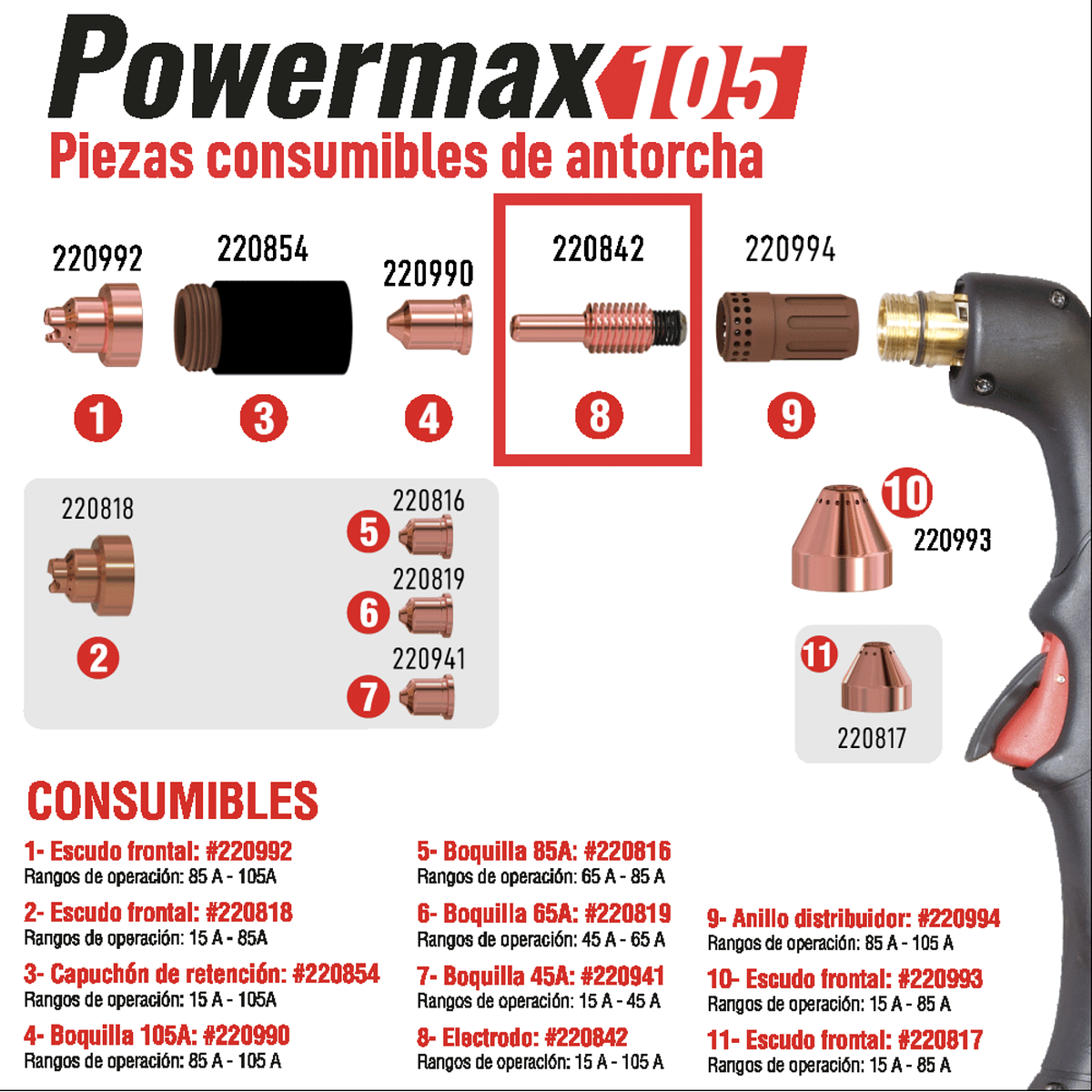 ELECTRODO 220842 POWERMAX PLASMA 45/65/85/105 HYPERTHERM