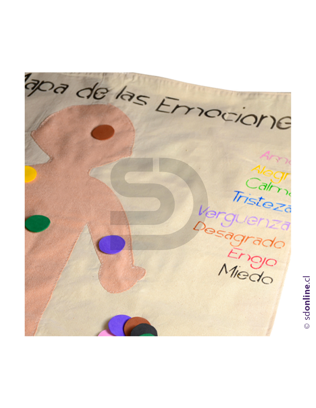 Mapa corporal de las emociones