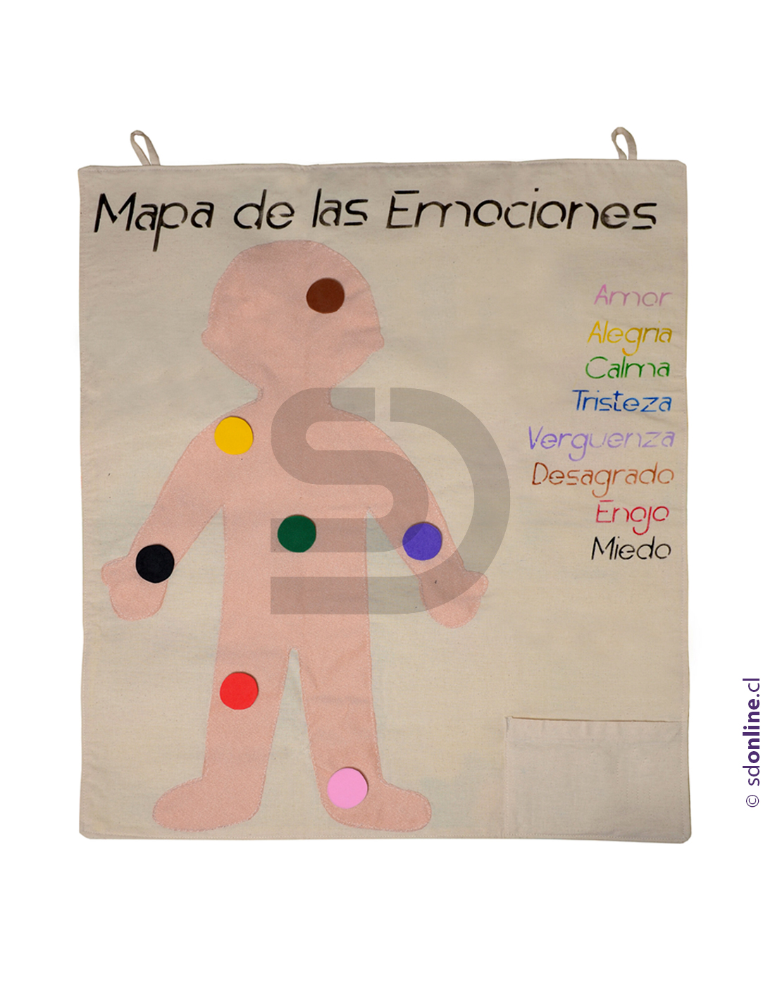 Mapa corporal de las emociones