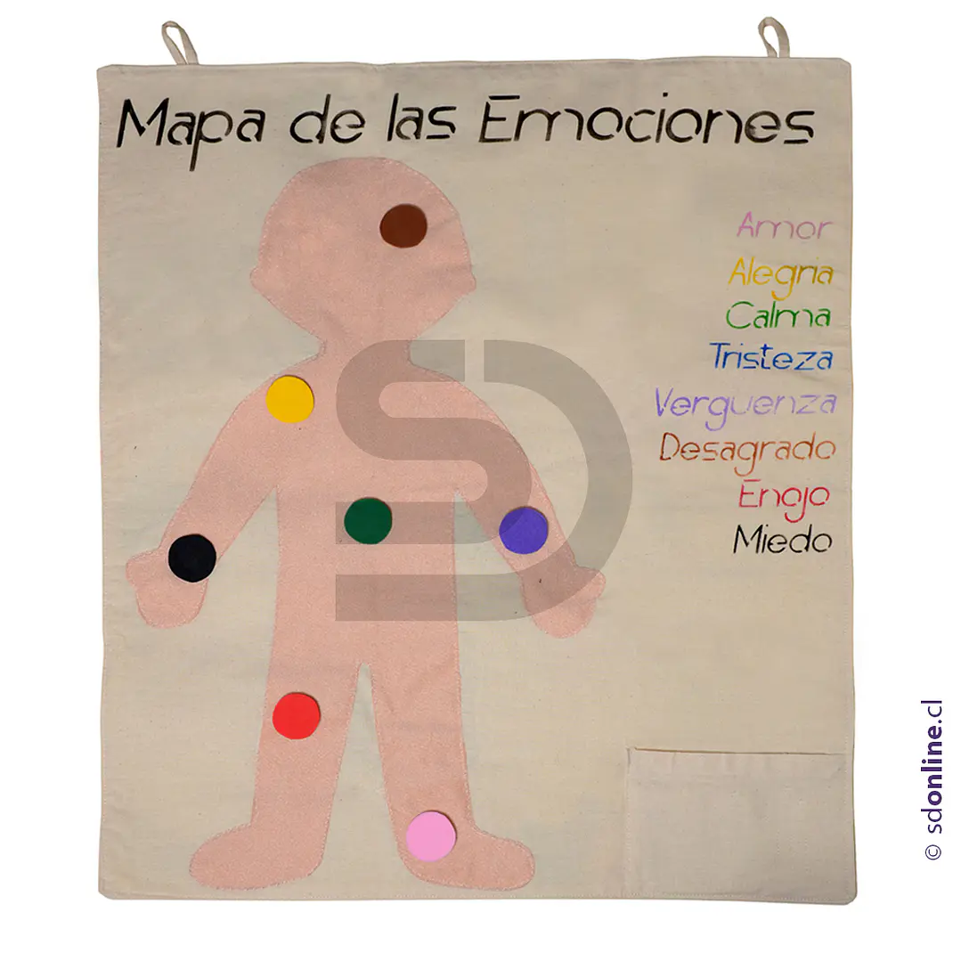 Mapa corporal de las emociones