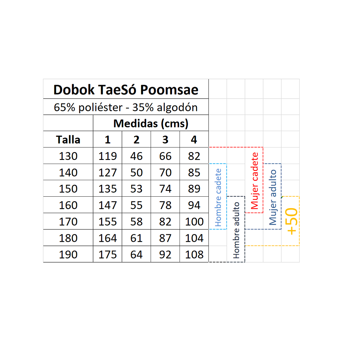 Dobok Poomsae Hombre Juvenil-Adulto TaeSó