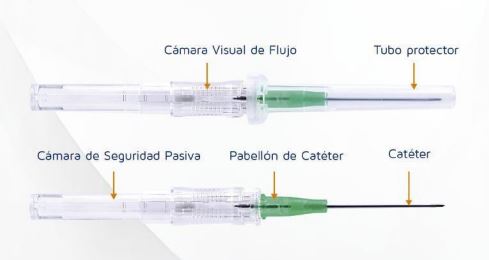 Catéter periférico de seguridad rad. Estéril poliuretano 18