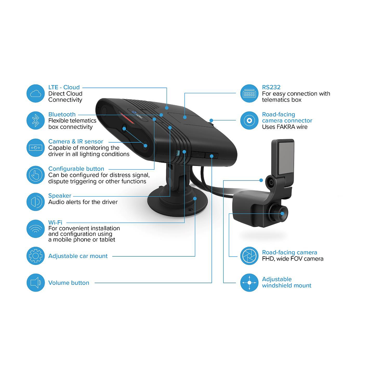 KIT Fatiga y Somnolencia Estándar Codelco SIGO-ET-010