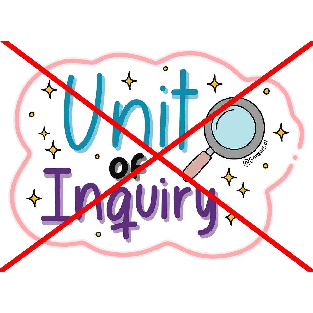 Unit Of Inquiry