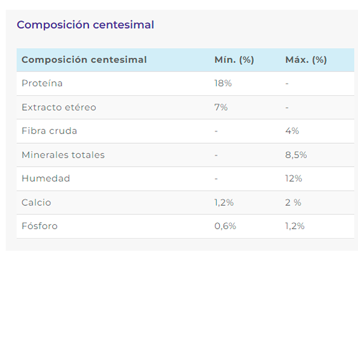 Belcan Adulto sabor Mix 15KG | Tu Mascota Y Algo Mas