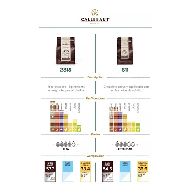Callebaut Chocolate Belga Premium 2815 Alta Fluidez 2.5 Kg