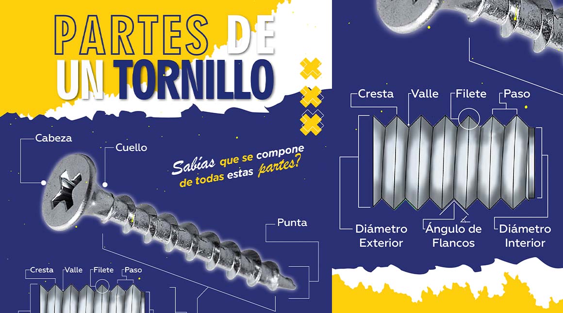 Clases y Características de Los Tornillos | Universal De Tornillos Y ...
