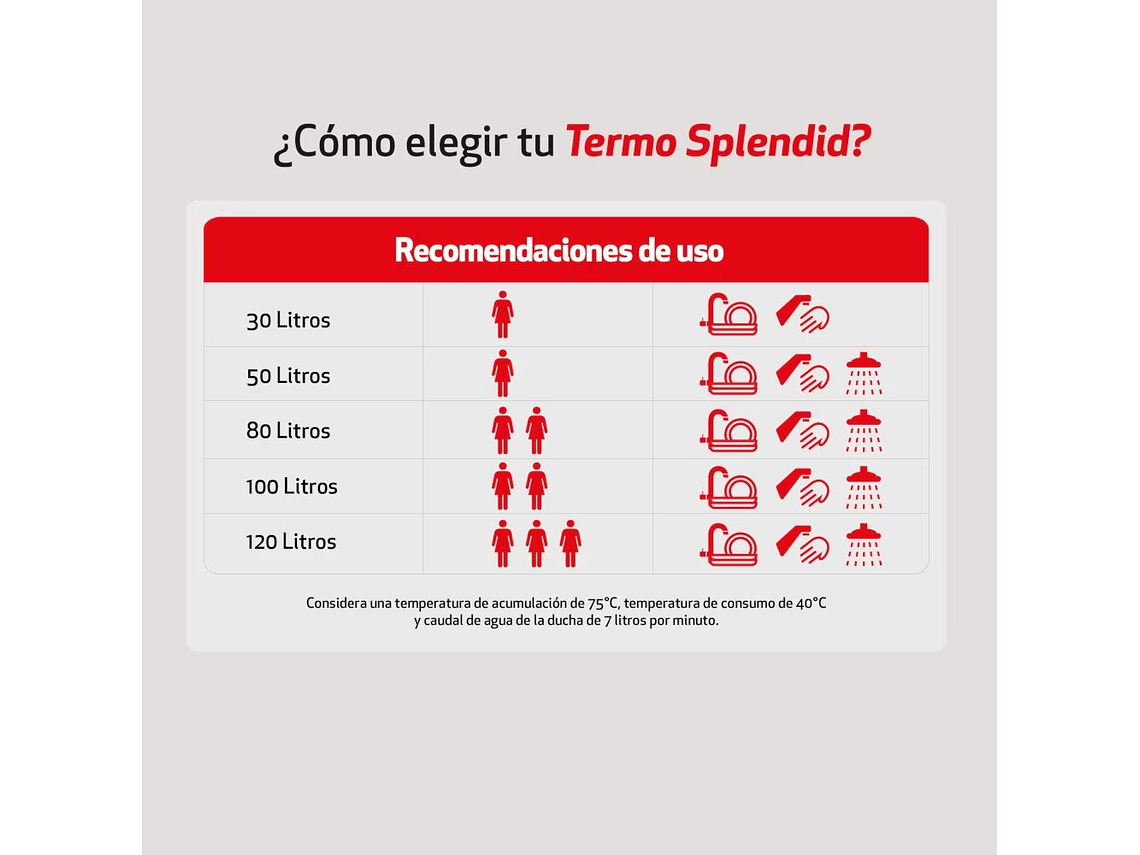TERMO ELÉCTRICO MURAL 50 LITROS SPLENDID
