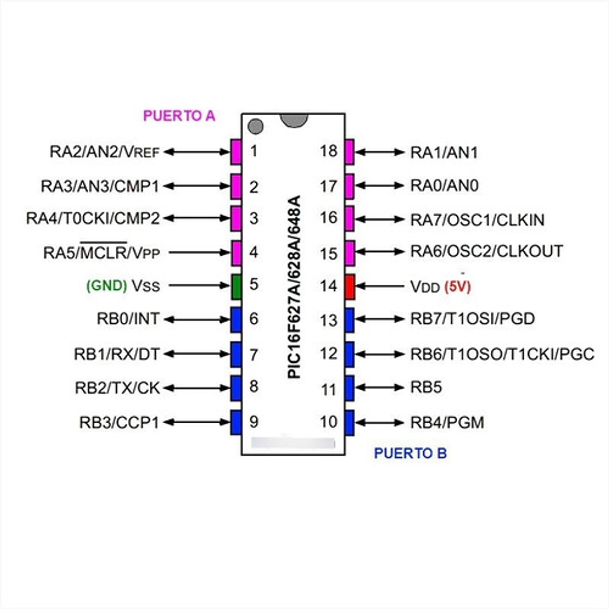 Microcontrolador Pic Pic16f628a Proyectos Diy