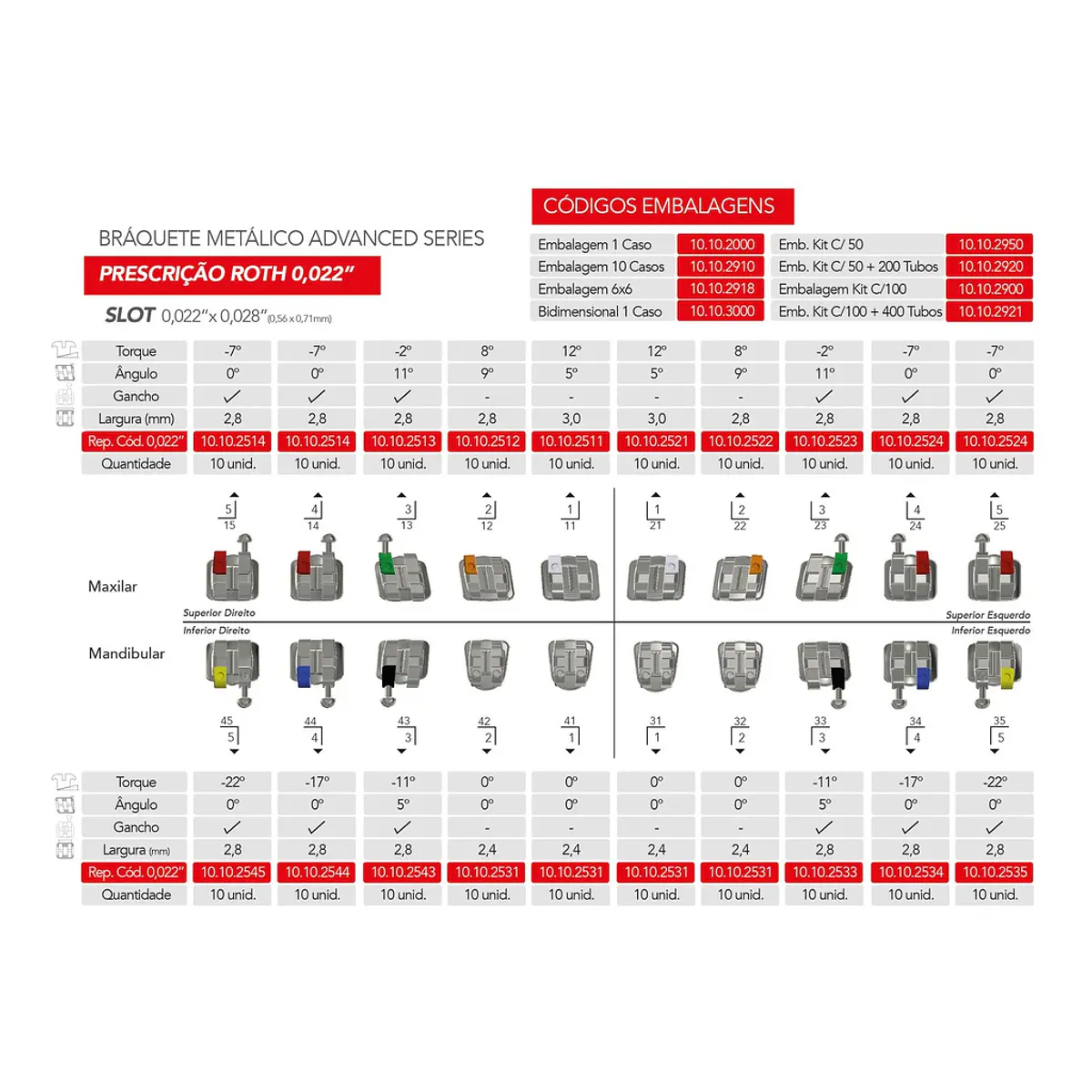 CASO BRACKETS METÁLICOS ADVANCED SERIES ORTHOMETRIC | Vicedent