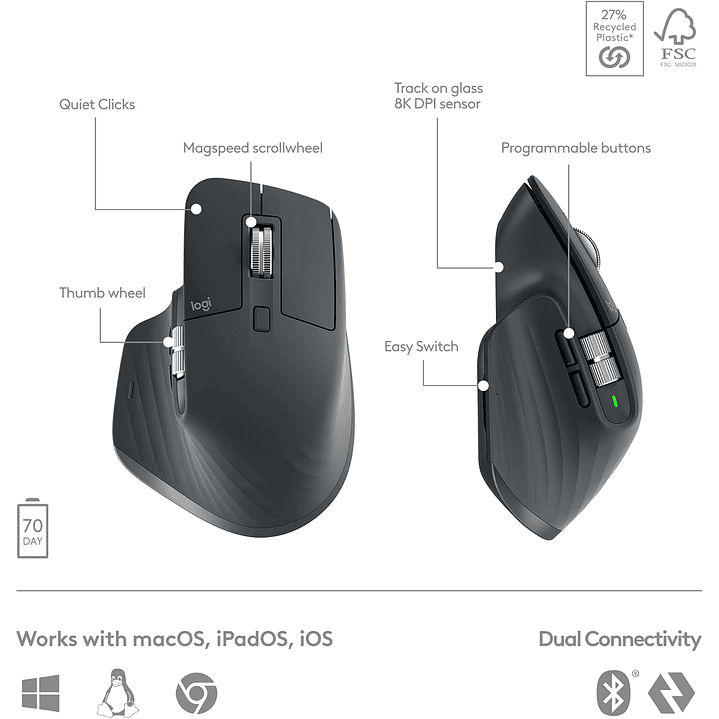 Logitech Mx Keys S Combo