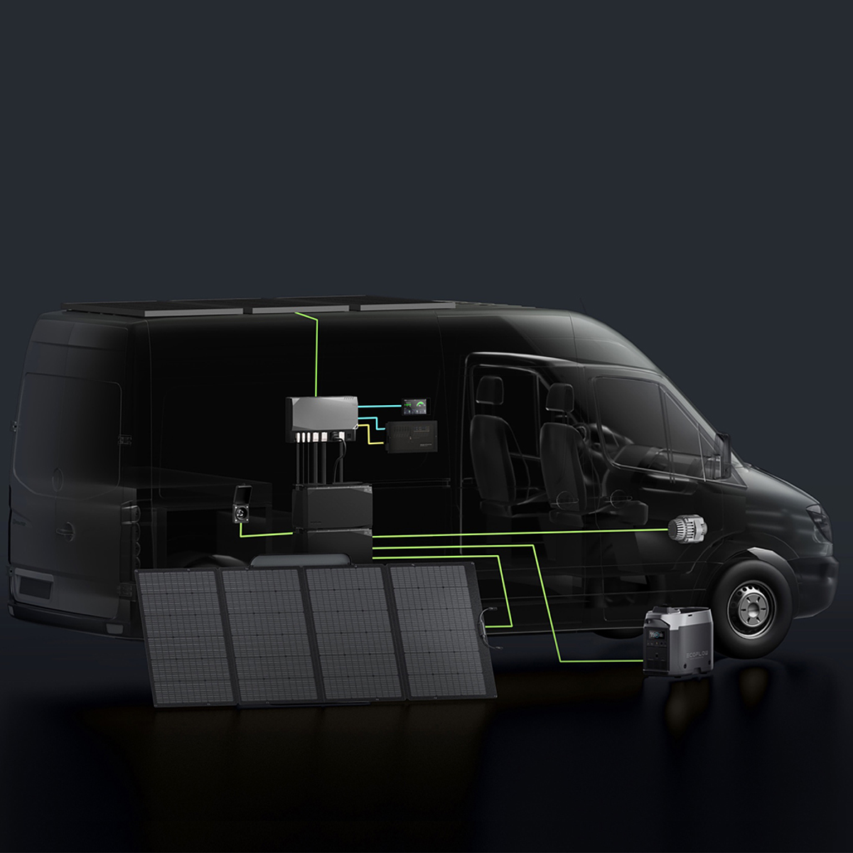 EcoFlow Power Kit 5 KWh - Independence Kit