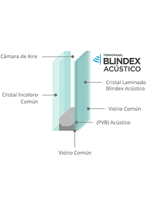 Termopanel Smart Laminado de Seguridad