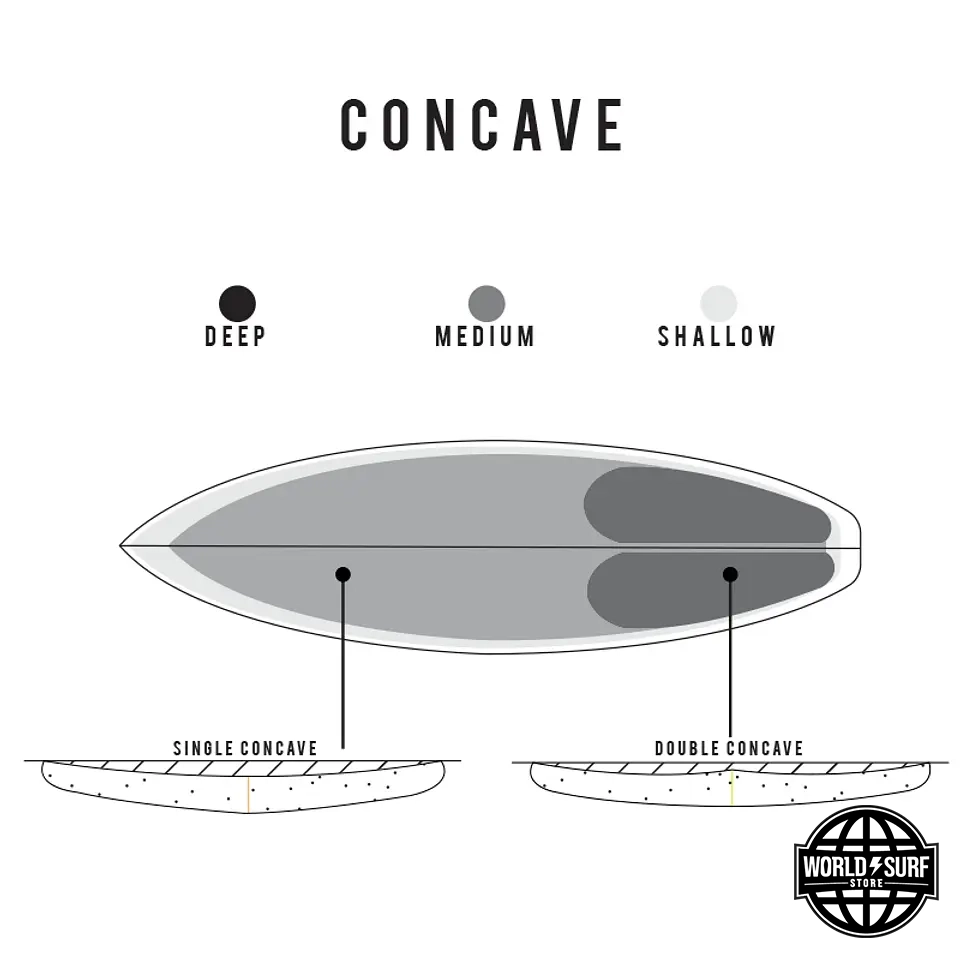 Sharp Eye Disco Inferno Performance Surfboard Like No Other