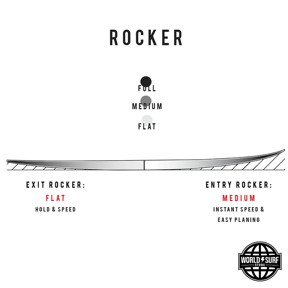 Sharp Eye Disco Inferno Performance Surfboard Like No Other