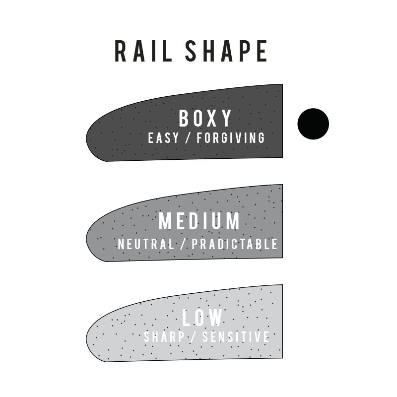 Experience the High-Volume Sharp Eye Disco Cheater Surfboard