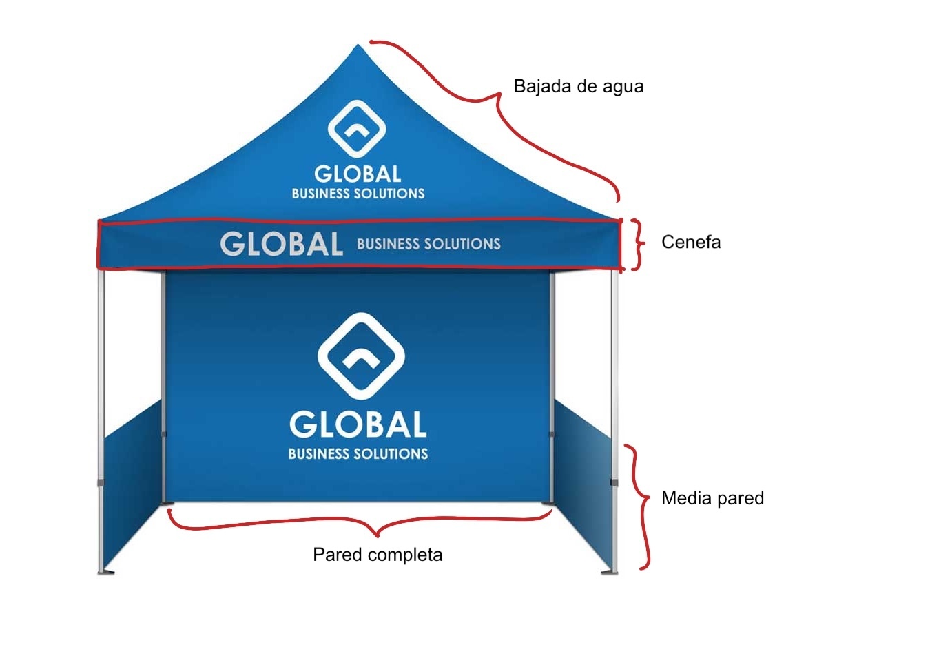 Personalización de Toldos: Todo lo que Necesitas Saber