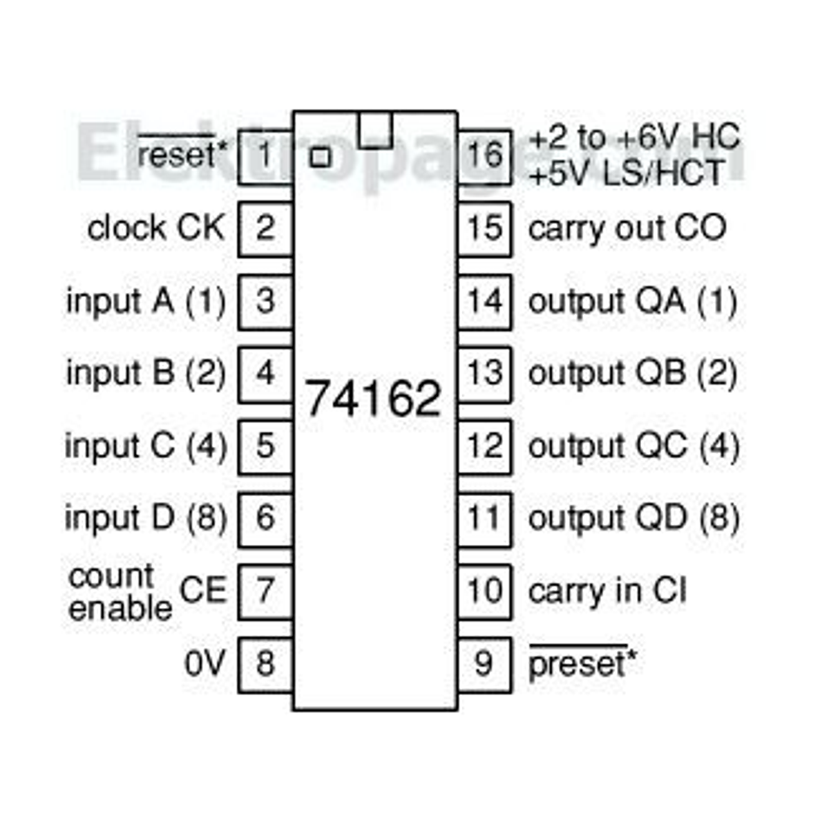 74283 Sumador Completo de 4 Bits ZAMUX BOGOTA