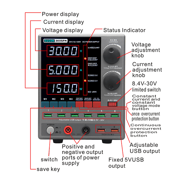 Fuente de Poder Sugon 3005PM